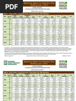 NDS Beam Formulas | PDF | Beam (Structure) | Bending