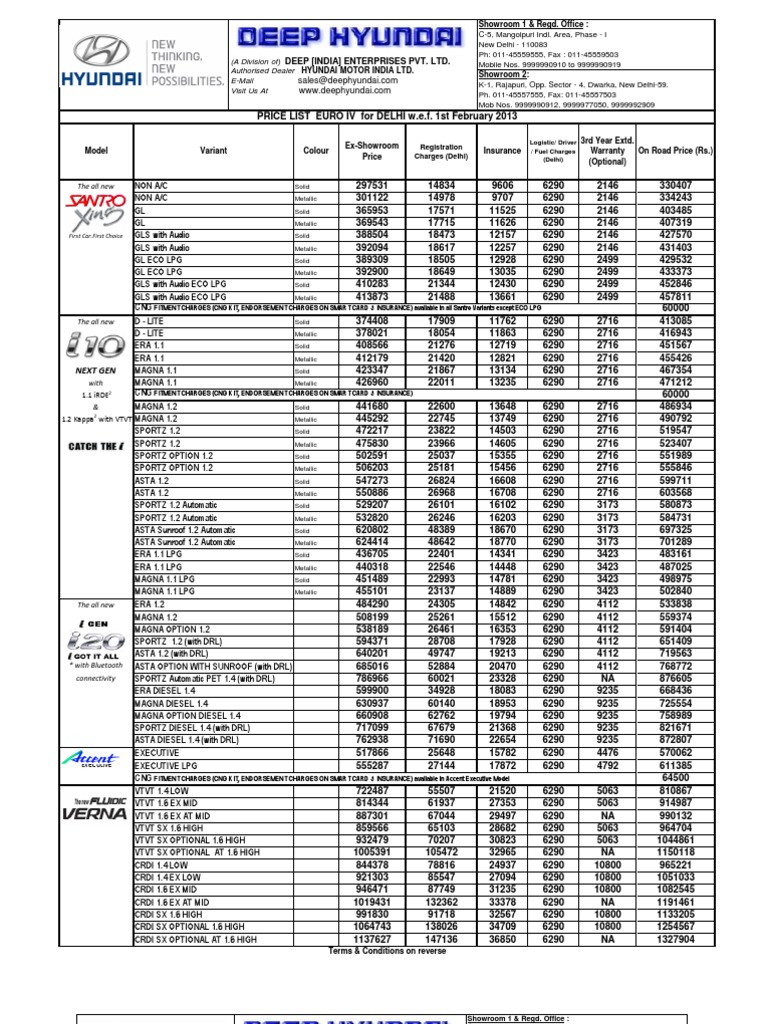 Hyundai Cars Price List | PDF | Car Body Styles | Car