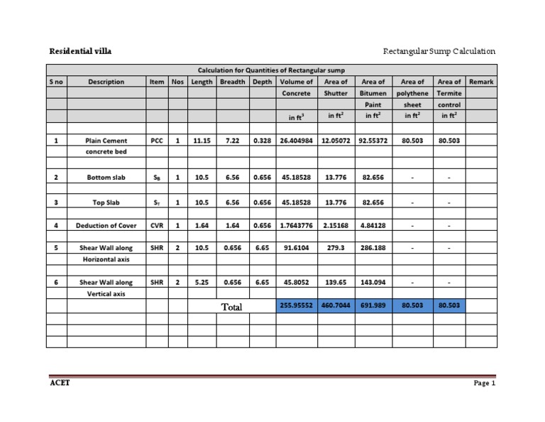 Rectangular Sump Calculation Details | PDF | Technology & Engineering