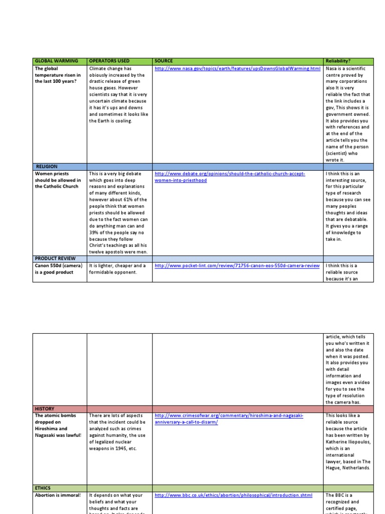 Global Warming Operators Used Source Reliability? The Global ...
