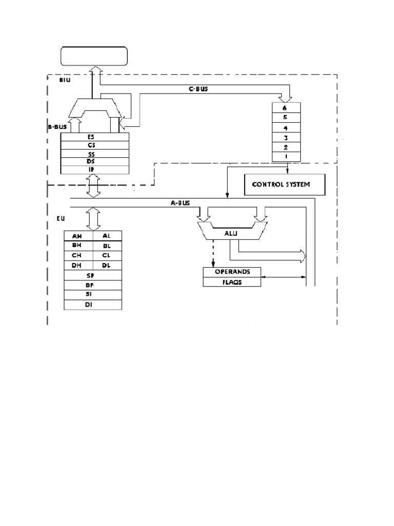 Difference Between 8086 And 80286 Microprocessor Pdf
