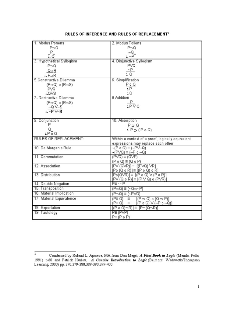 Logic - Modern Symbolic Logic, Rules of Inference and Replacement | PDF