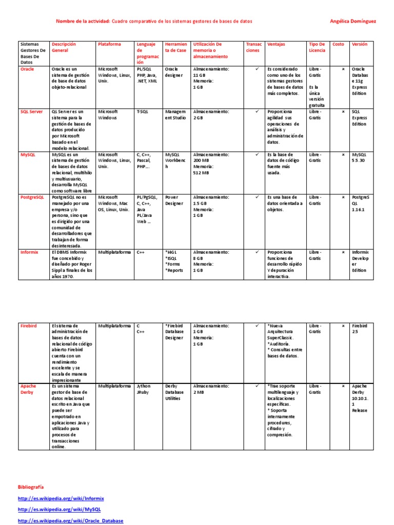 Cuadro Comparativo Sistemas Gestores de Bases de Datos | PDF | Mi sql | Oracle Corporation