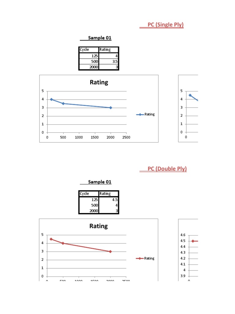 Rating: Sample 01 | PDF