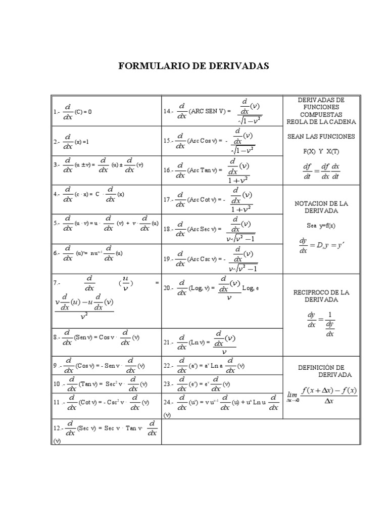 Formulario Derivadas | PDF