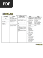 Nursing Care Plan Fever | PDF | Fever | Hyperthermia