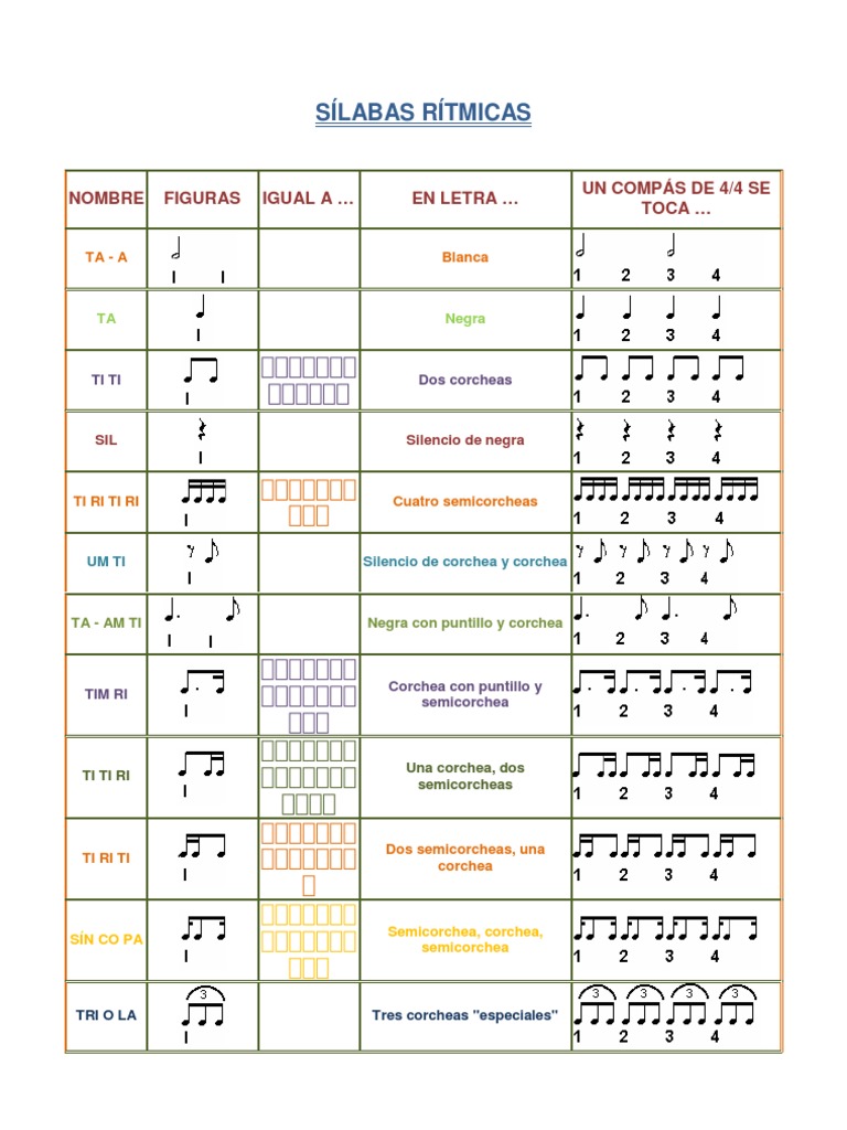 Silabas_Ritmicas | Notación | Poética