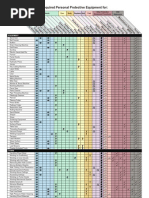 PPE Matrix | Glove | Glasses