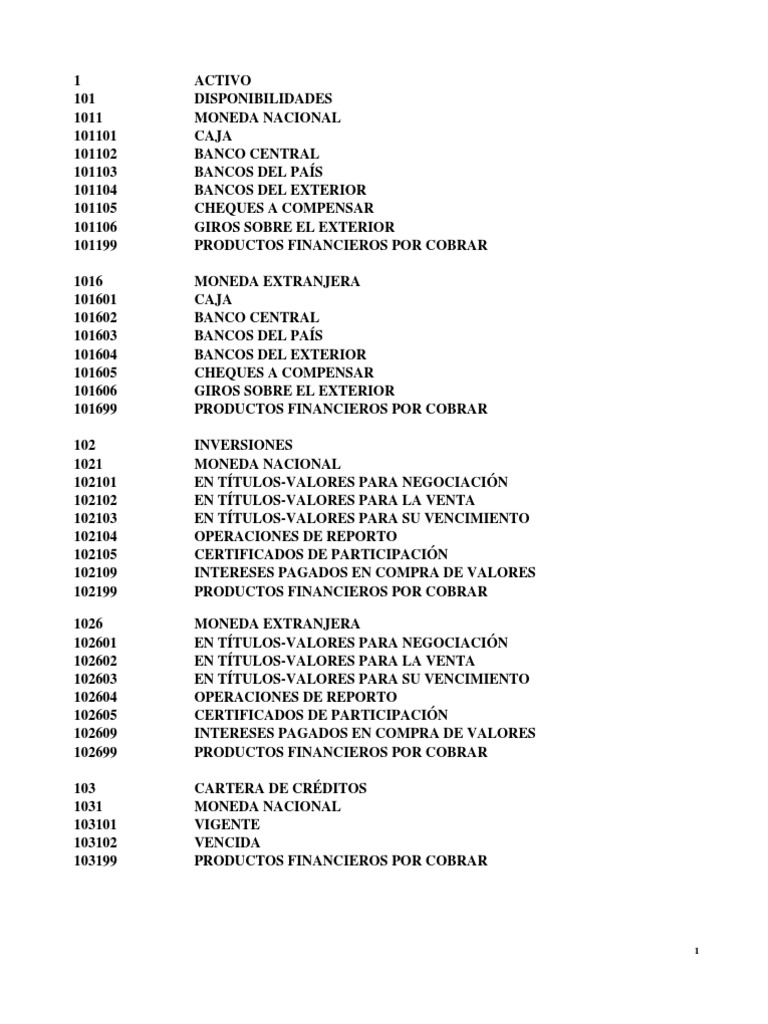 Catálogo de Cuentas Bancaria | PDF | Beneficio (economía) | Bancos
