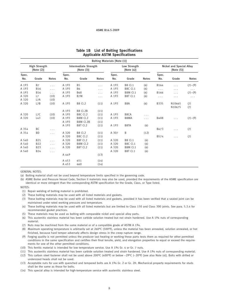 ASME B16.5-2009 Bolting Specs List | PDF