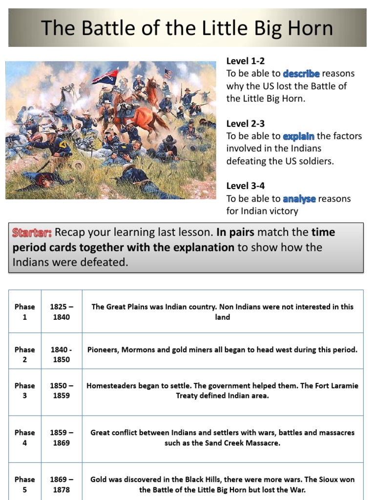 The Battle of The Little Big Horn | Download Free PDF | George ...