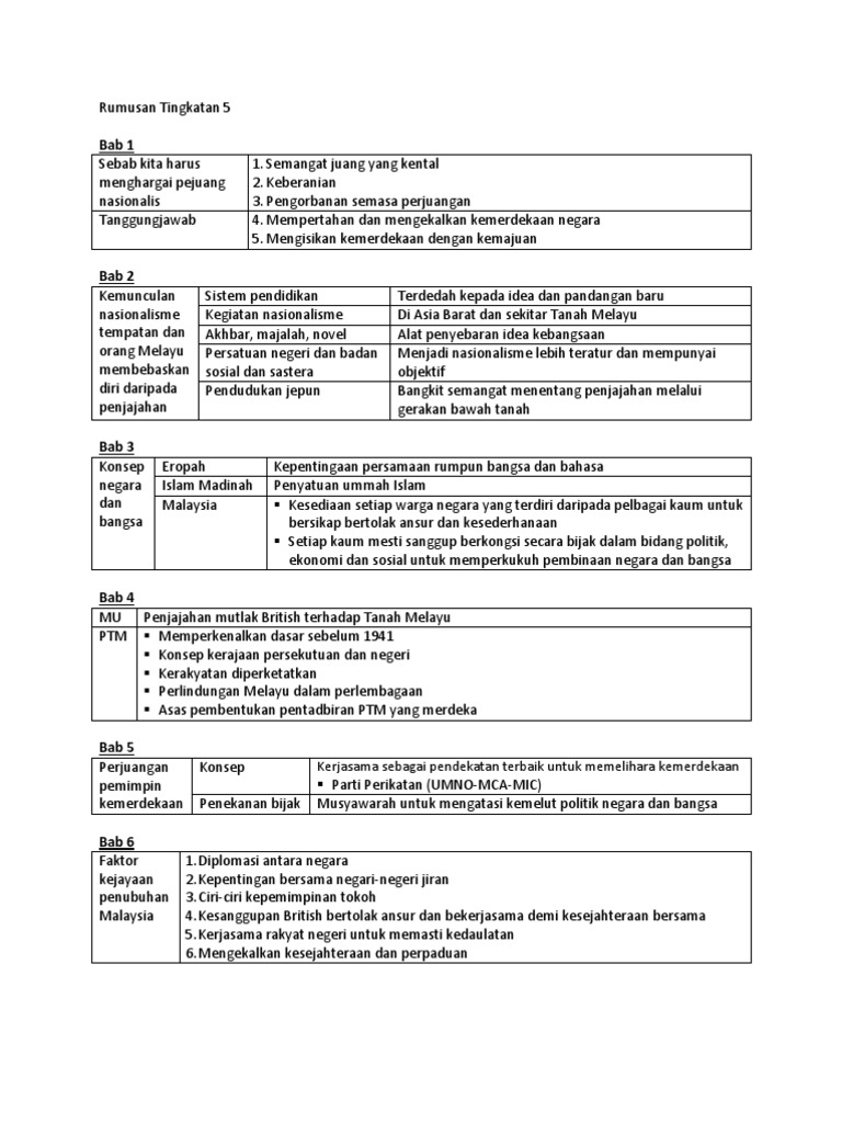 Rumusan Tingkatan 5 | PDF