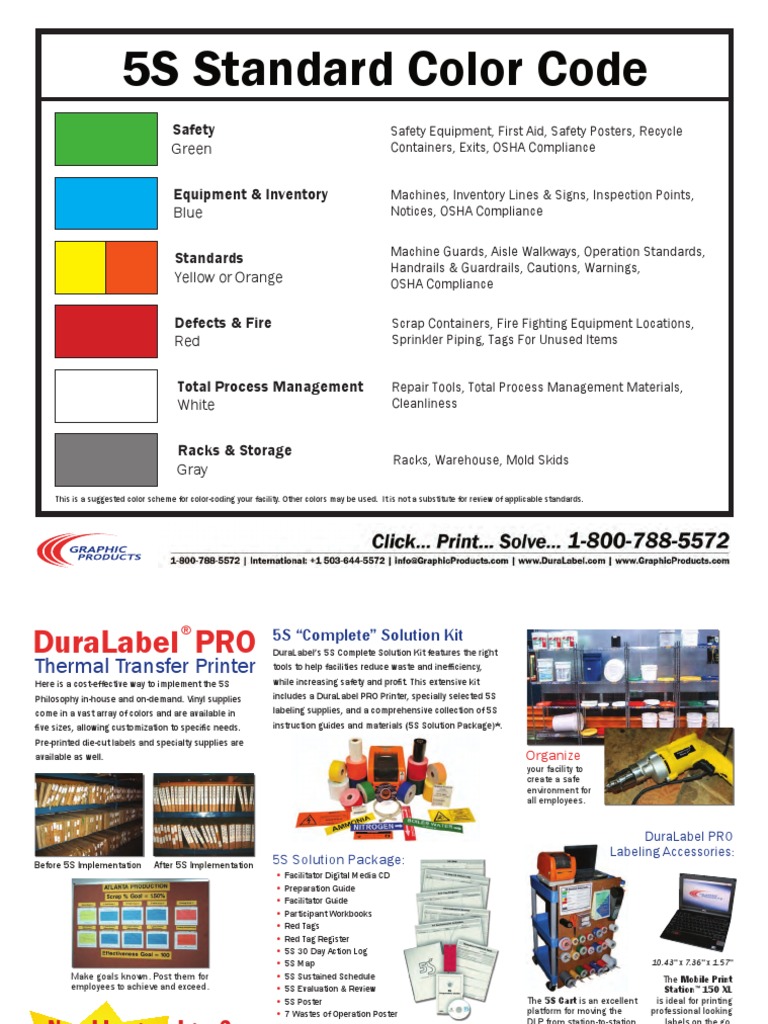 Sample Procedure - 5S Standard Colour Code | Packaging And Labeling | Printer (Computing)