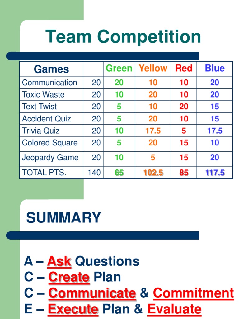 Team Competition | PDF