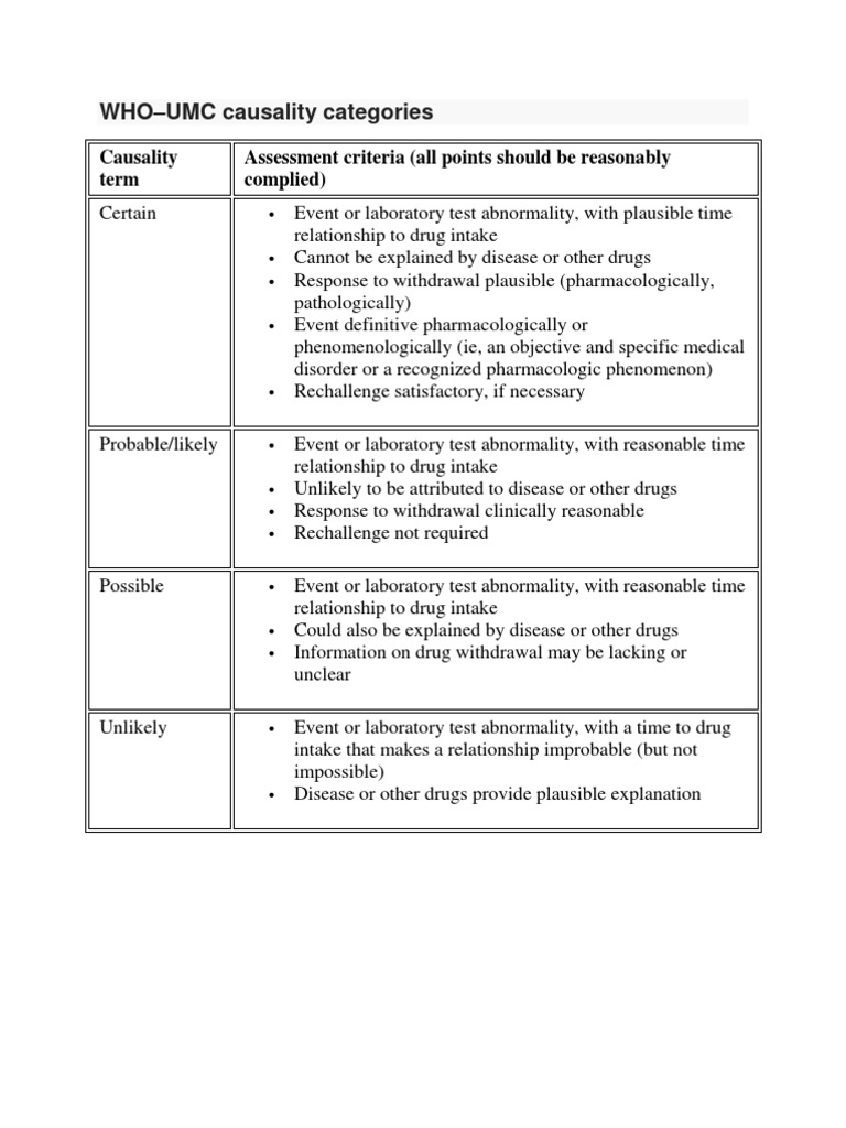 WHO-UMC Causality Categories | PDF