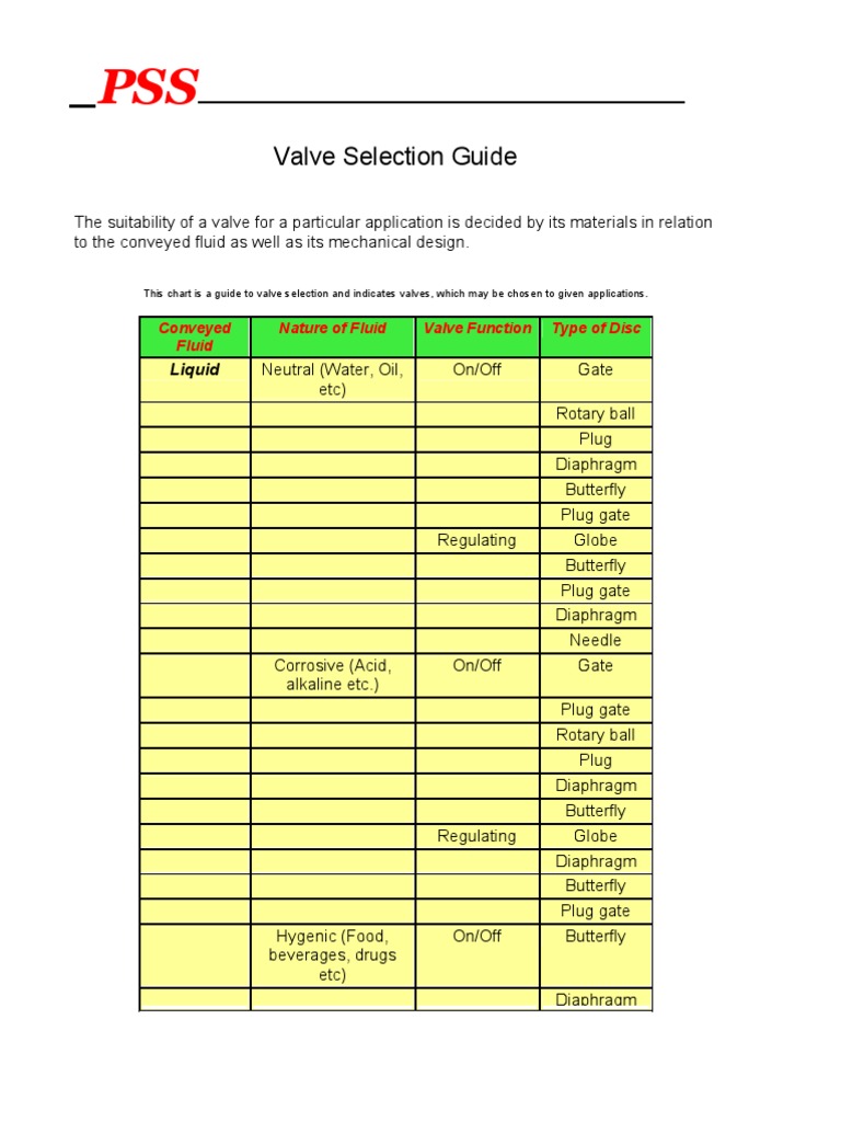 Valve Selection Guide for Fluids | PDF | Science & Mathematics