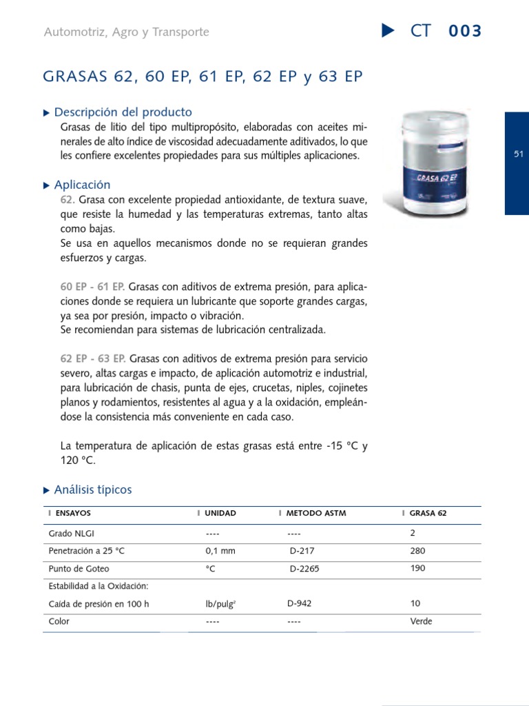 GRASAS EP | Lubricante | Sustancias químicas