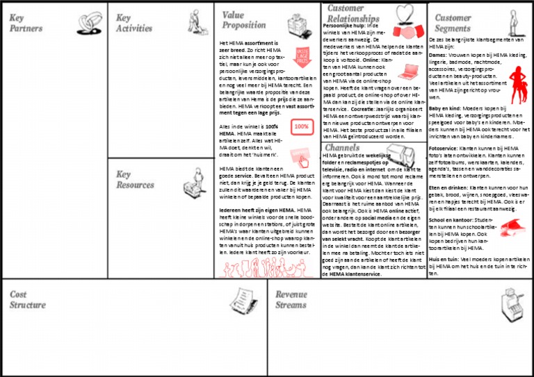 Week 1 Innovatie - Canvas Model | PDF