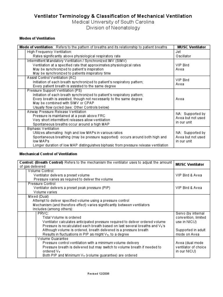 Ventilator Modes and Terminology Guide | PDF | Clinical Medicine ...