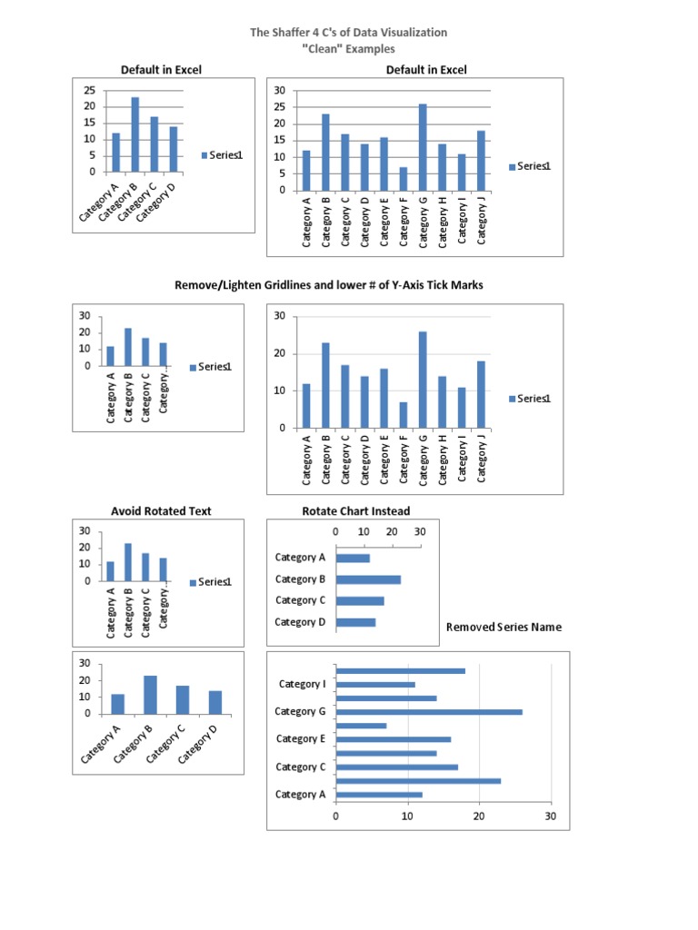 Shaffer 4C - Clean Examples | PDF | Chart | Computing And Information ...