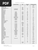 Solvent Miscibility Table | PDF | Cooking, Food & Wine