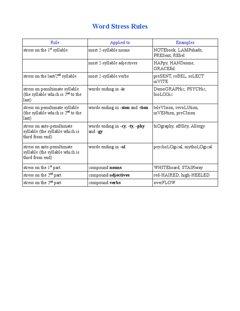 Word Stress Rules | PDF