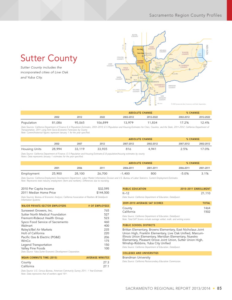 Sutter County Profile | PDF | Sacramento | California