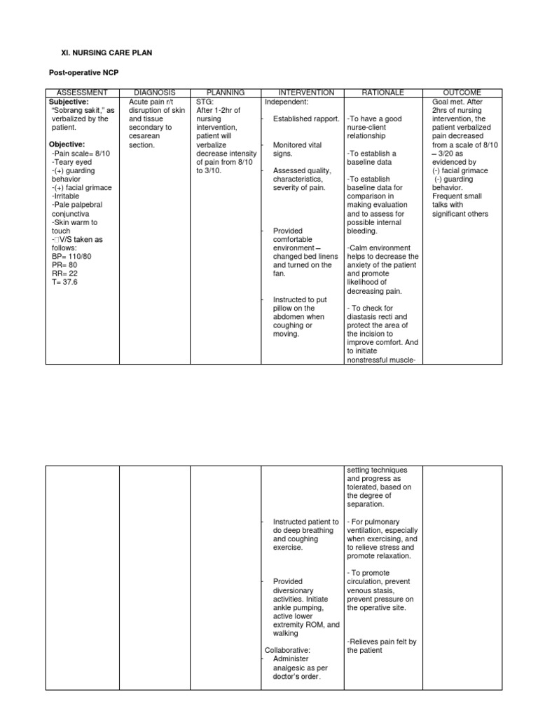 Postoperative Nursing Care Plan For Cesarian Section Patient Case Pres ...