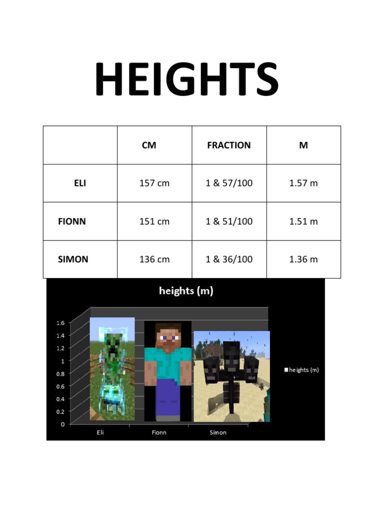 Height Measurements in CM and M | PDF