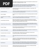 Unit 3 Heimler Notes - APUSH | PDF | French And Indian War | George ...