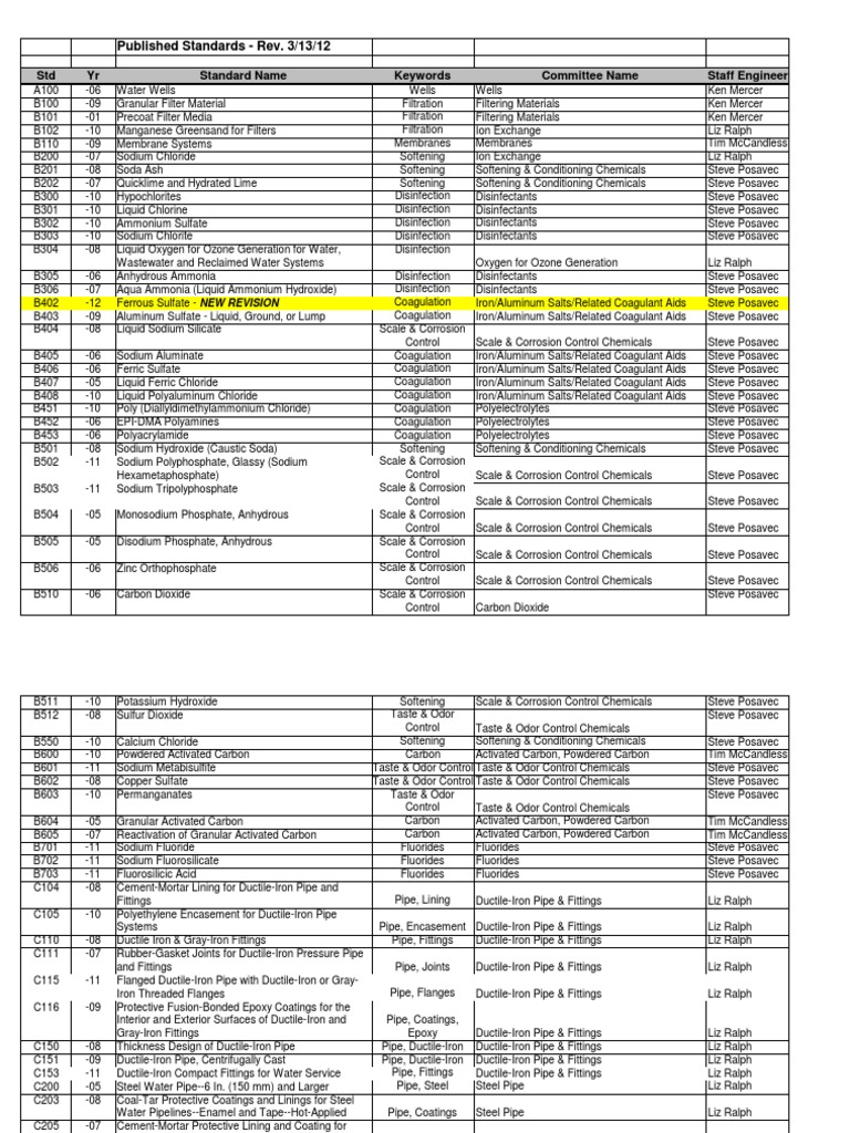 Standards Spreadsheet | PDF | Pipe (Fluid Conveyance) | Valve
