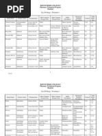 CVS Pharmacy Insurance Codes Guide | PDF | Aetna | Companies