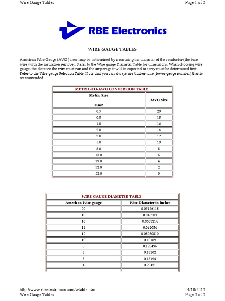 Metric-To-Awg Conversion Table | PDF