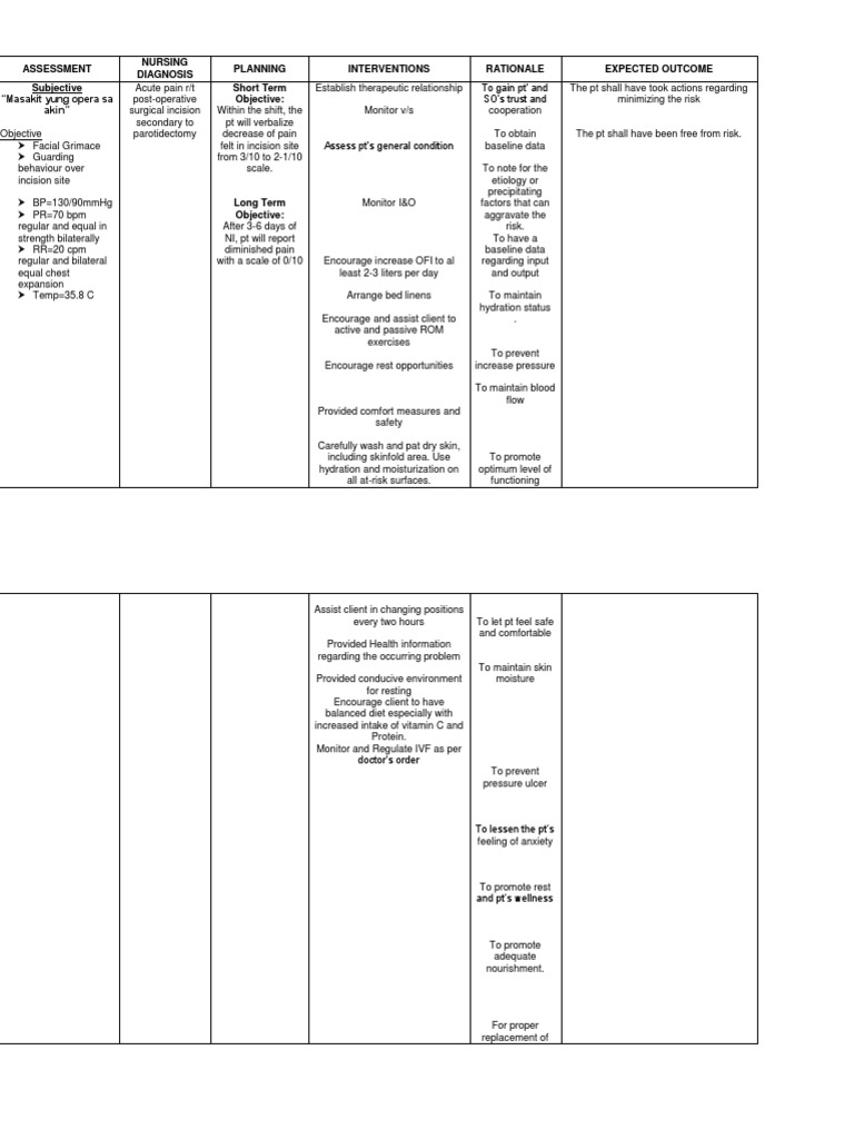 NCP CVD | Risk | Neuron