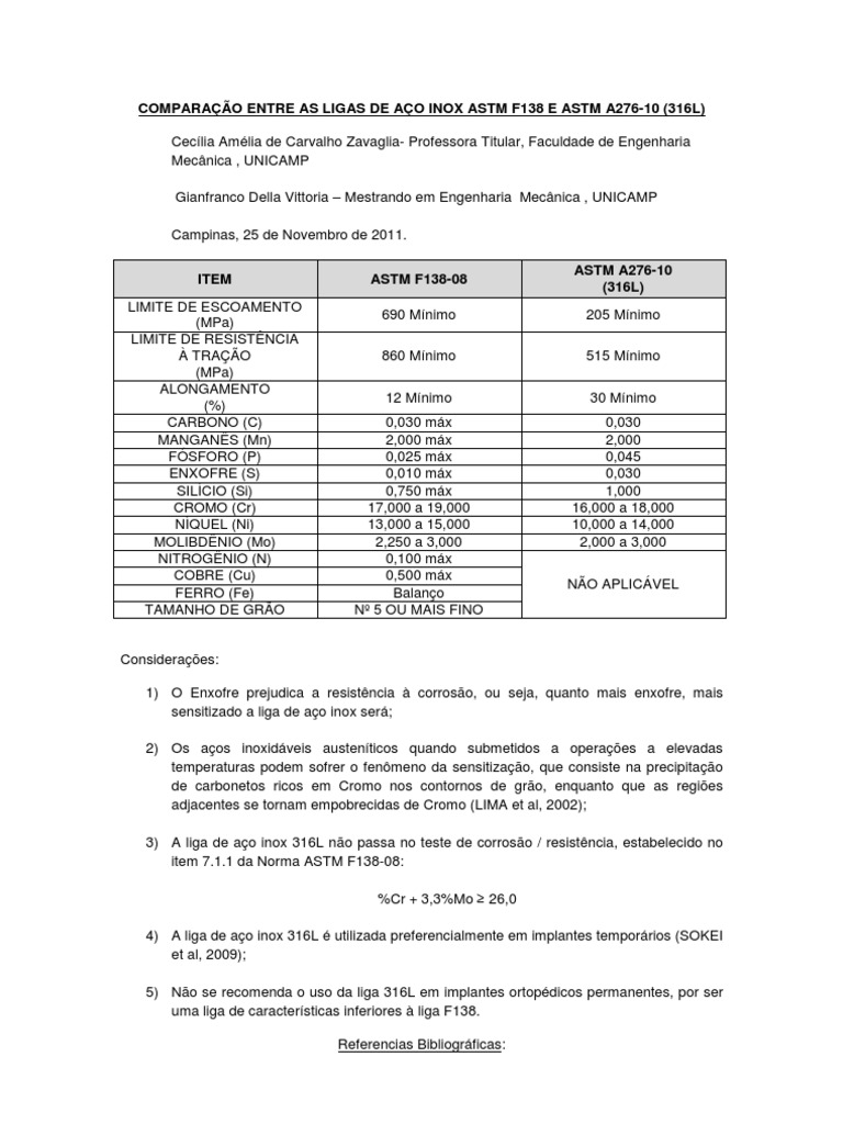 Comparação de Ligas de Aço Inox ASTM F138 e A276 | PDF