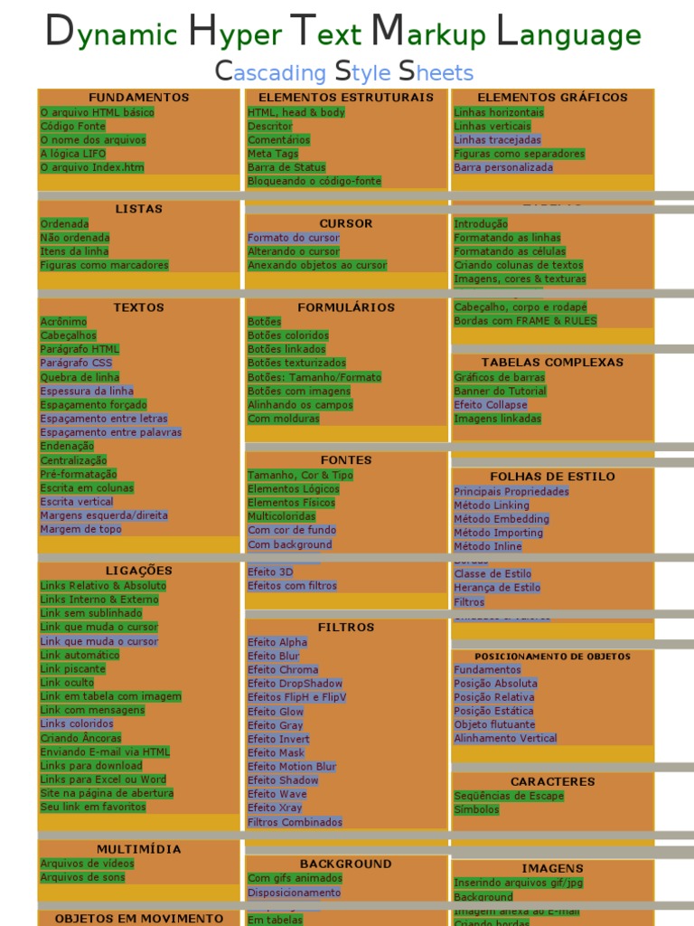 Hyper Text Markup Language | PDF | Internet | Html