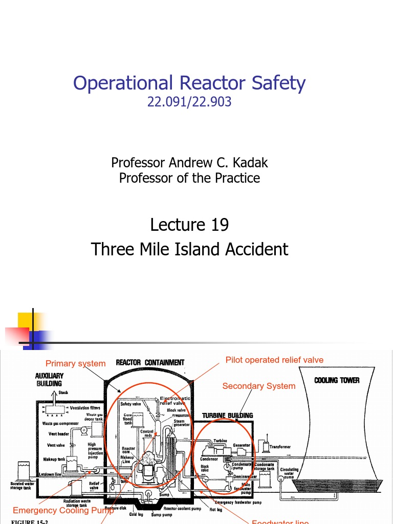 MIT22 091S08 Lec19 | PDF | Nuclear Power Plant | Nuclear Power