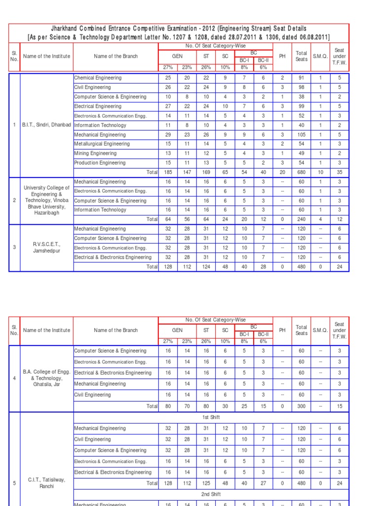Degree Engineering Seat | PDF
