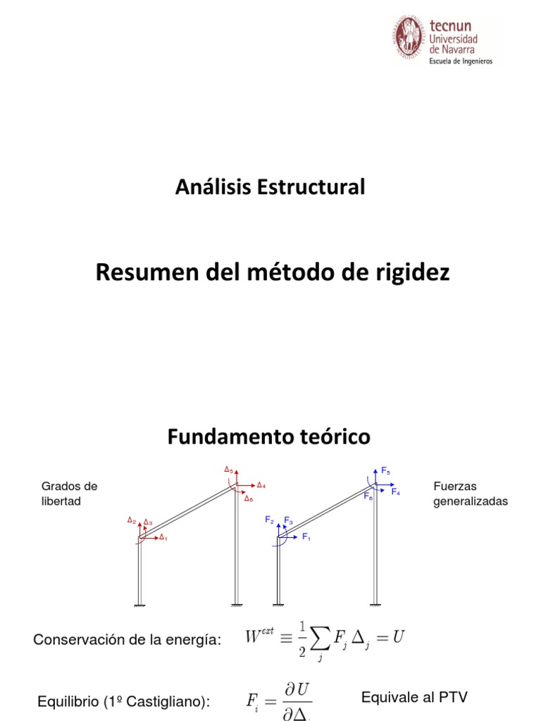 Metodo de Rigidez | Álgebra | Física Aplicada e Interdisciplinaria