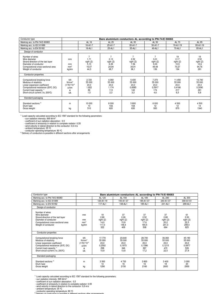 AFL PL Conductors | PDF | Electrical Conductor | Wire