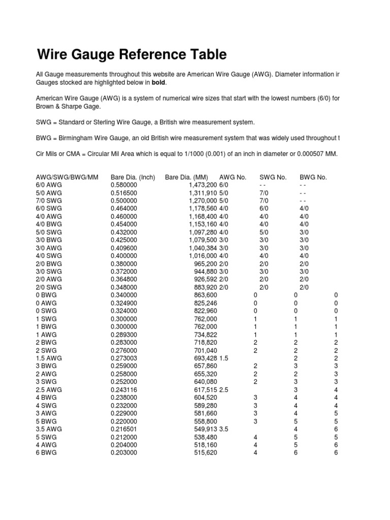 Tabela comparativa swg awg bwg mm.xls | Wire | Manufactured Goods