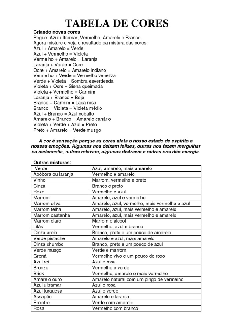 Tabela De Mistura Cores