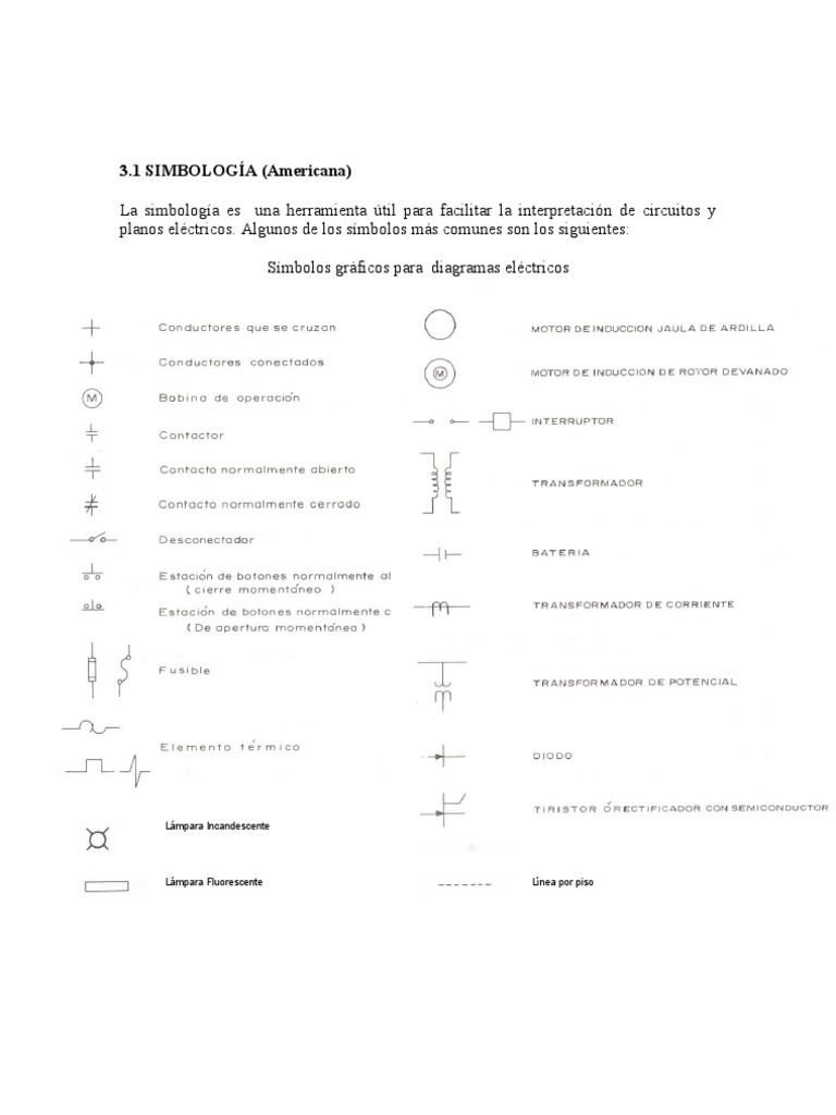 SIMBOLOGÍA ELECTRICA AMERICANA