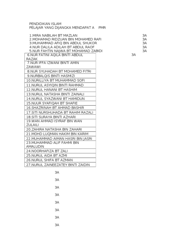Pelajar Target A - 2013 | PDF | Agama & Spiritualitas