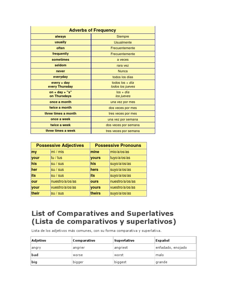 Spanish Adverbs and Adjectives Guide | PDF