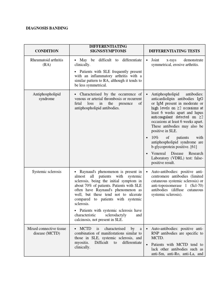 Diagnosis Banding Sle | PDF | Systemic Lupus Erythematosus | Clinical ...