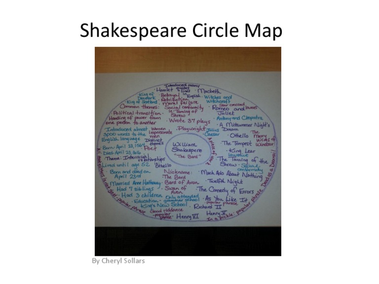 Shakespeare Circle Map | PDF