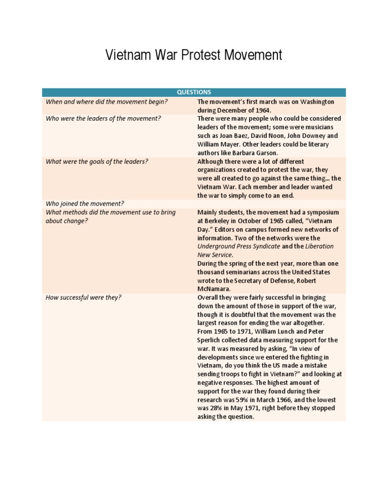 Vietnam War Protest Origins & Impact | PDF | Politics