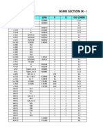 Pantech Pipe SCH Chart | PDF