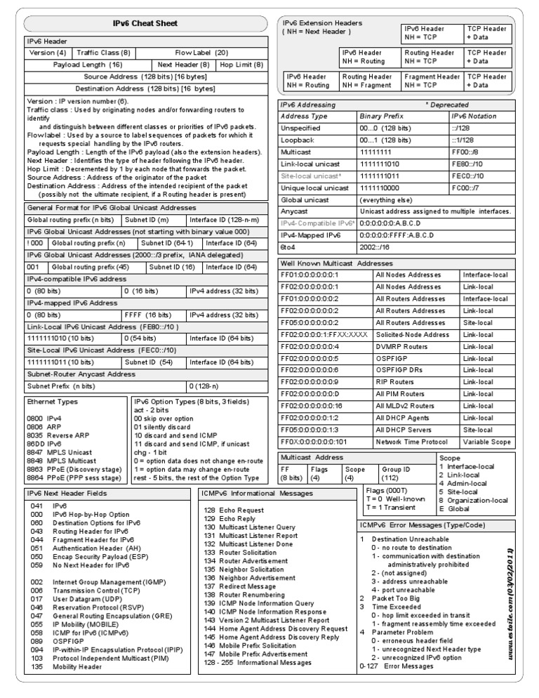 Ipv6-Extended Cheat Sheet | PDF | I Pv6 | Ip Address